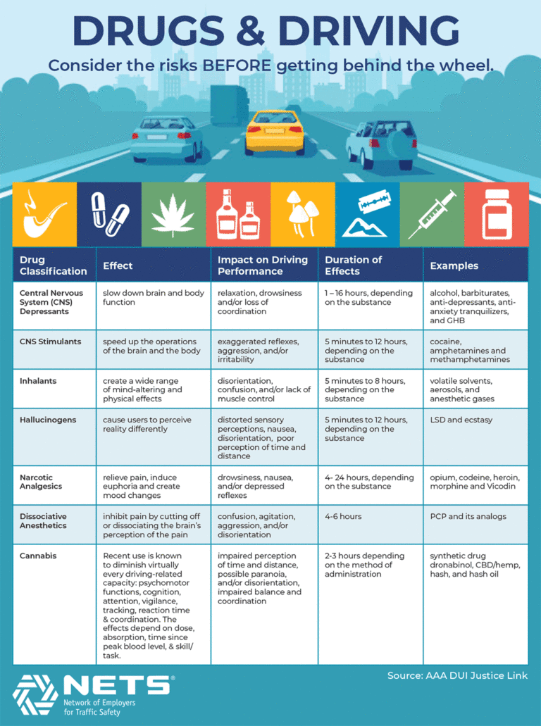 Dangers – Drug-Impaired Driving Toolkit for Employers